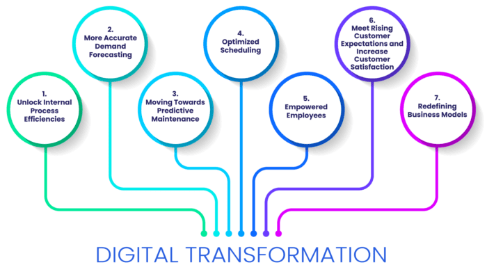 Digital Transformation for Field Service Management: 7 Benefits