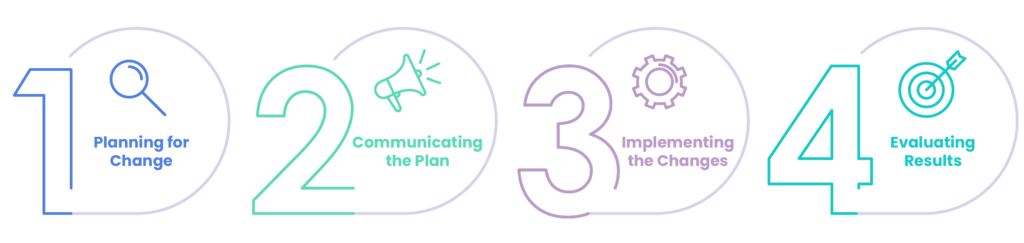 Change Management for Field Service