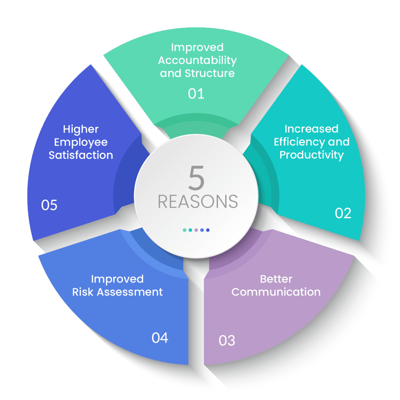 Project Management for Field Service: Why It's Essential.