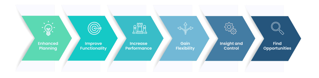 IFS Service: A Trusted Partner for Implementation and Support