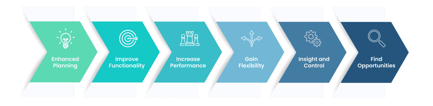 IFS Service: A Trusted Partner for Implementation and Support