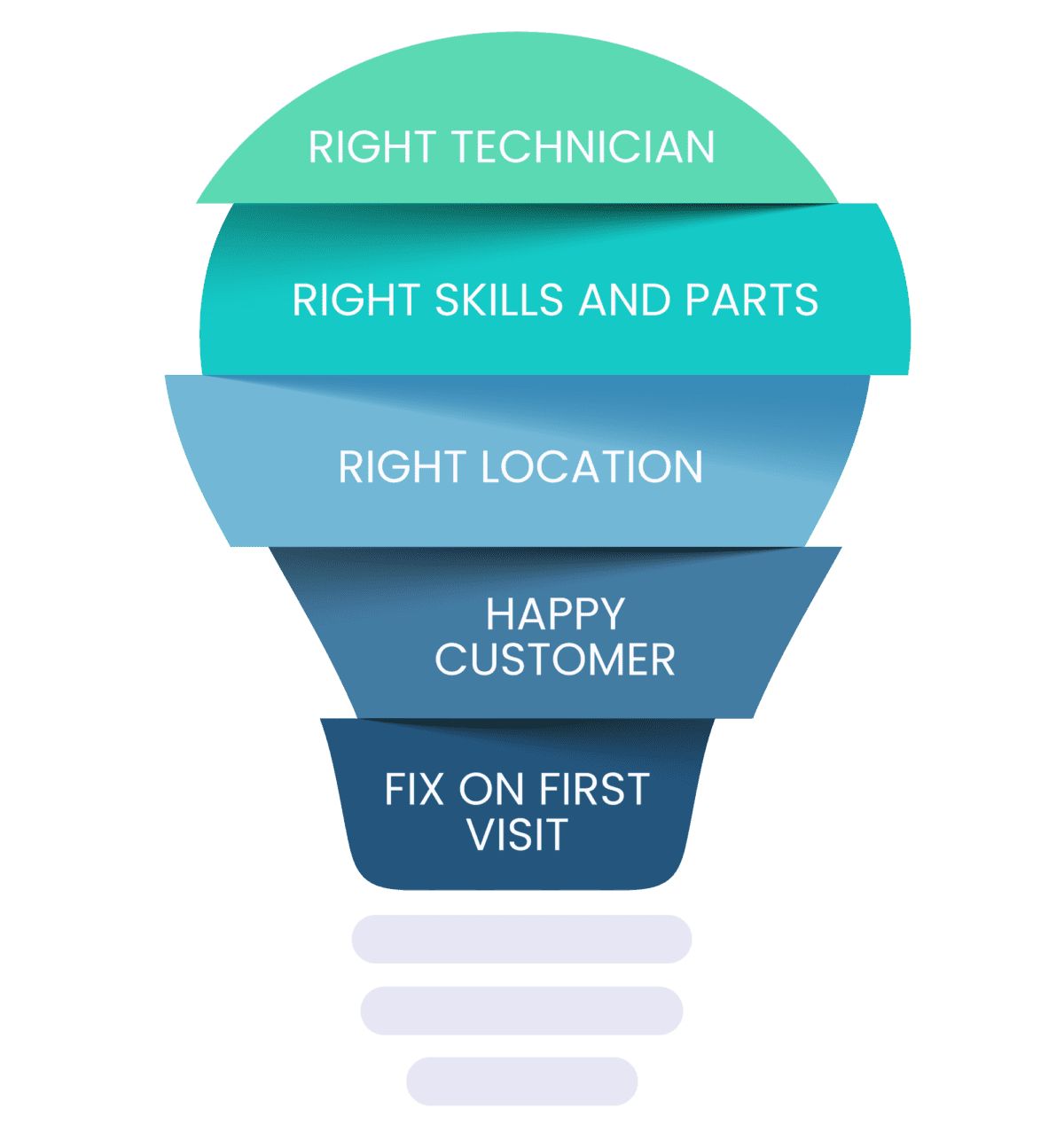 IFS PSO: Optimizing Planning and Scheduling for Operations