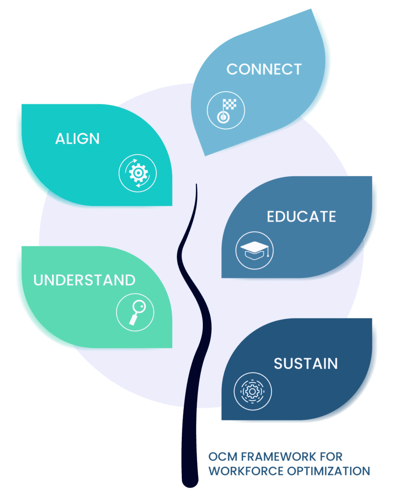 Change Management: Key to Successful Business Transformation