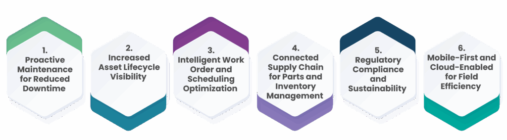 IFS Cloud EAM: The Future of Enterprise Asset Management