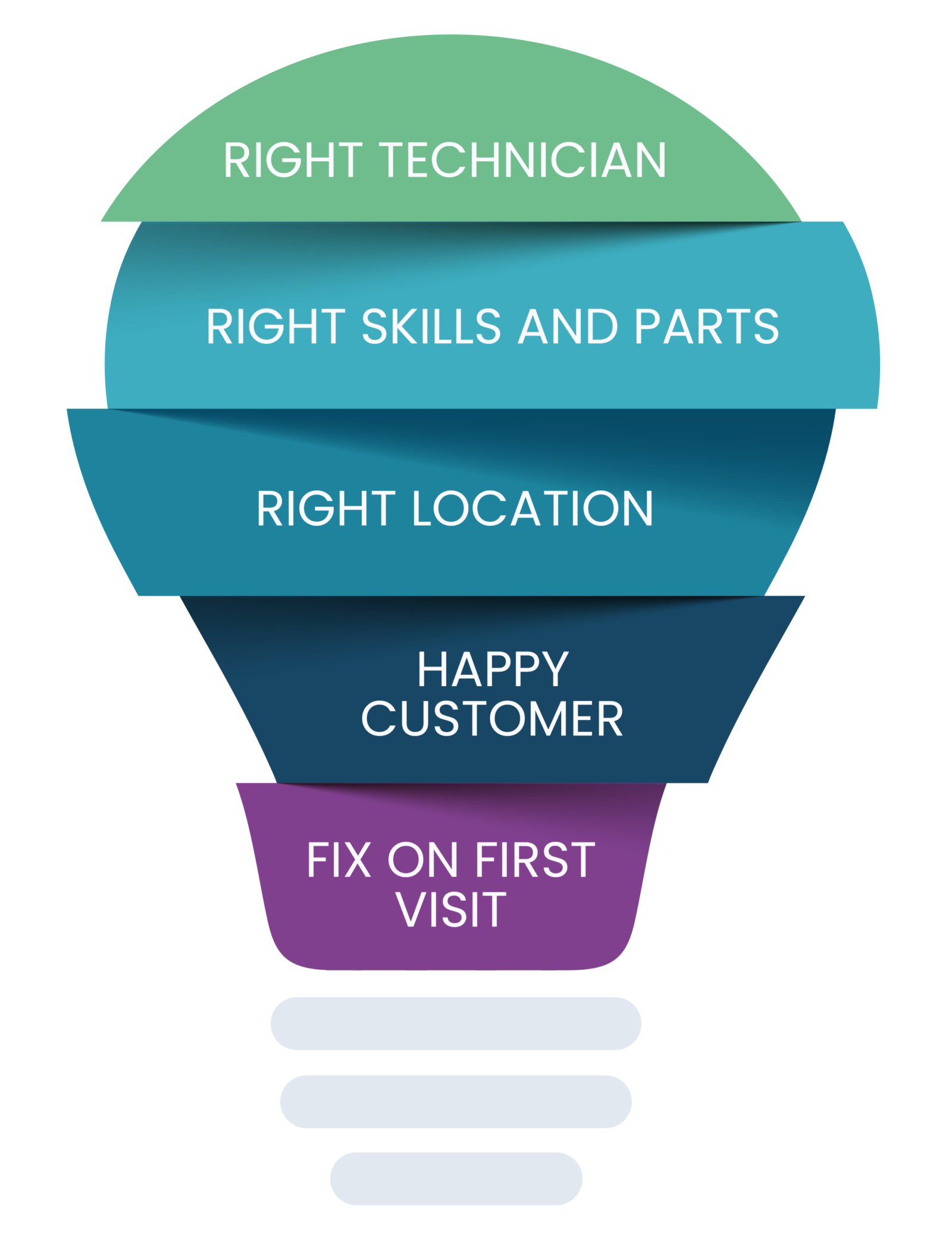 IFS PSO: Optimizing Planning and Scheduling for Operations