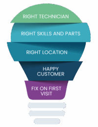 IFS PSO: Optimizing Planning and Scheduling for Operations